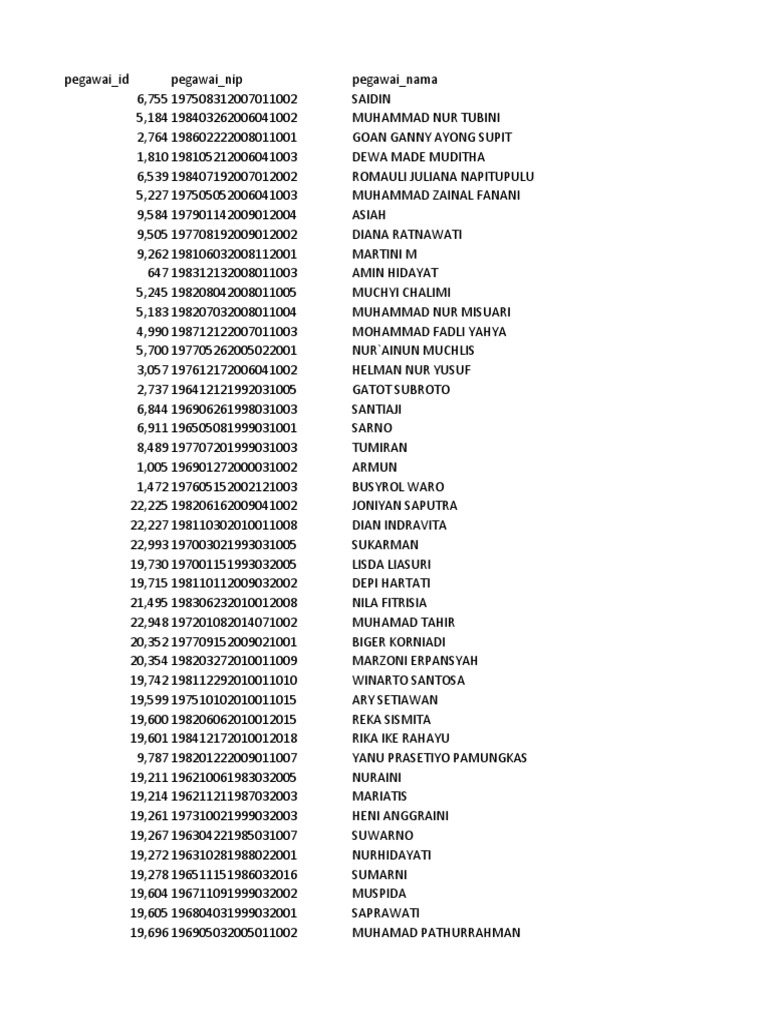 Data Jabatan Belum Update Lingkup BRSDMKP | PDF