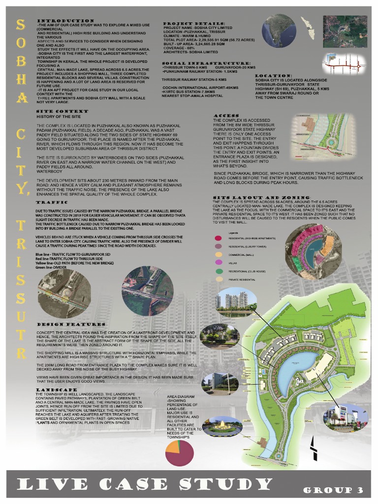 Live Case study on SHOBHA mall - Mixed land use design | PDF