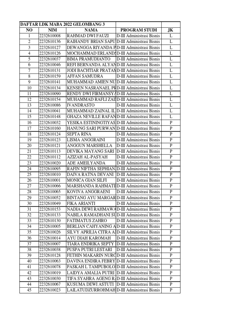 Daftar Maba LDK Gelombang 3 | PDF