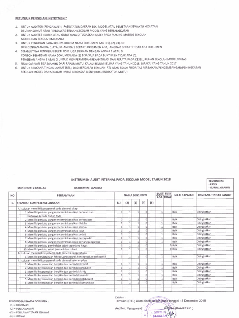 Instrumen Audit Internal Pada Sekolah Model Tahun 2018 | PDF