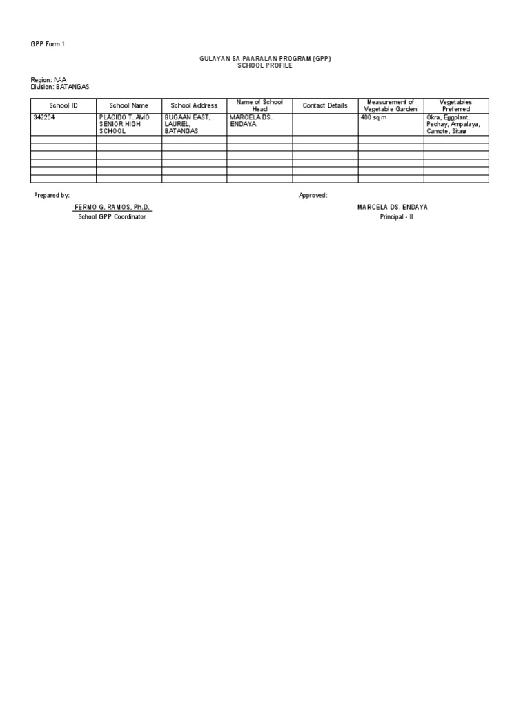 Gulayan Sa Paaralan Program (GPP) School Profile | PDF