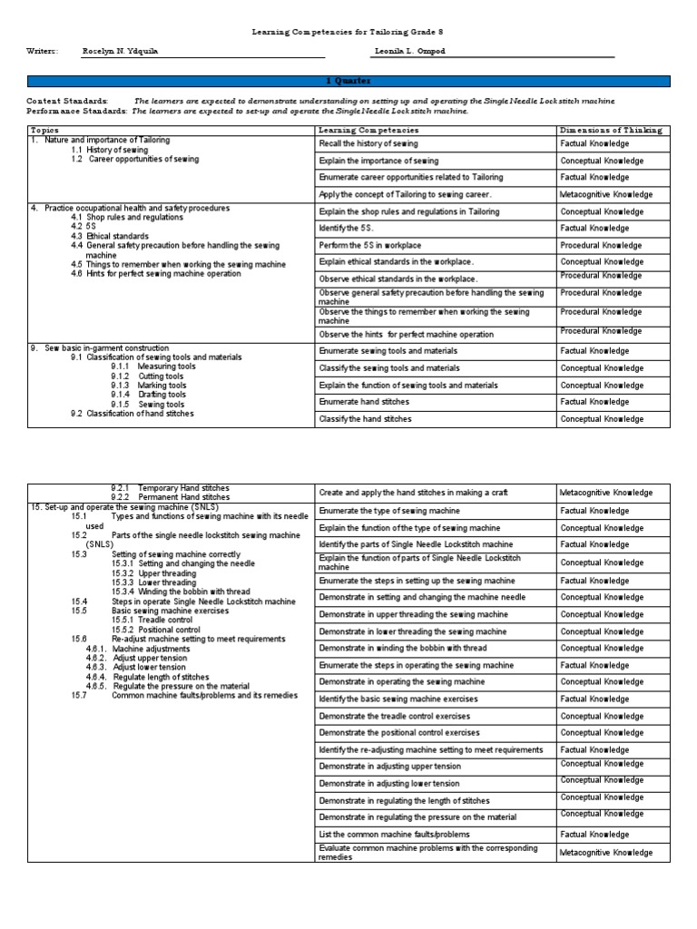 Tailoring Learning Competencies-Final | PDF | Sewing Machine | Sewing