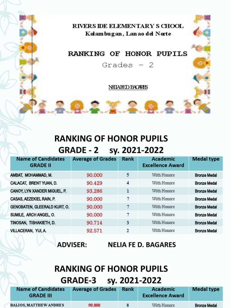 Grade 2 & 3 Honors Rankings 2021-2022 | PDF