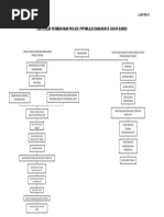 HRMIS2 Nota Taklimat Aliran Kerja Cuti PDF | PDF