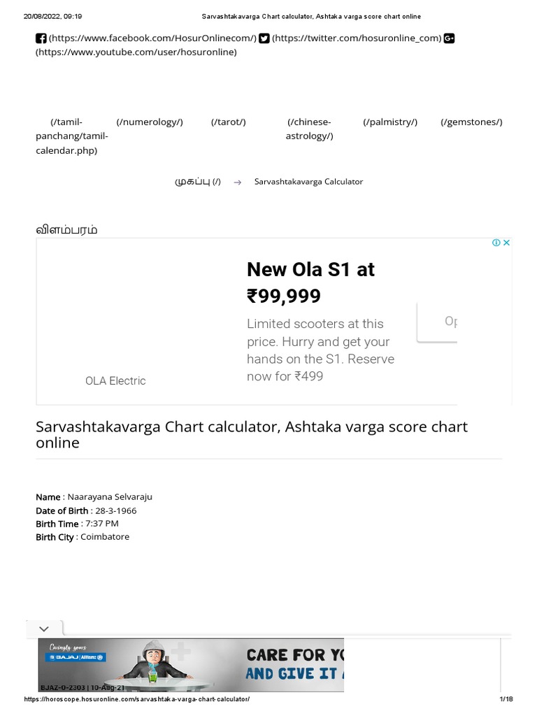 Sarvashtakavarga Chart Calculator, Ashtaka Varga Score Chart Online ...