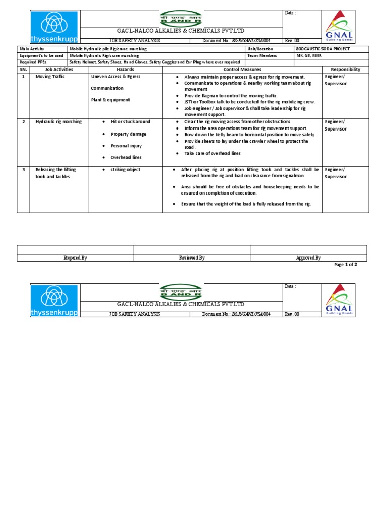 ## JSA - 008 - Hydraulic Rig and Mobile Crane Marching | Download Free PDF | Safety ...