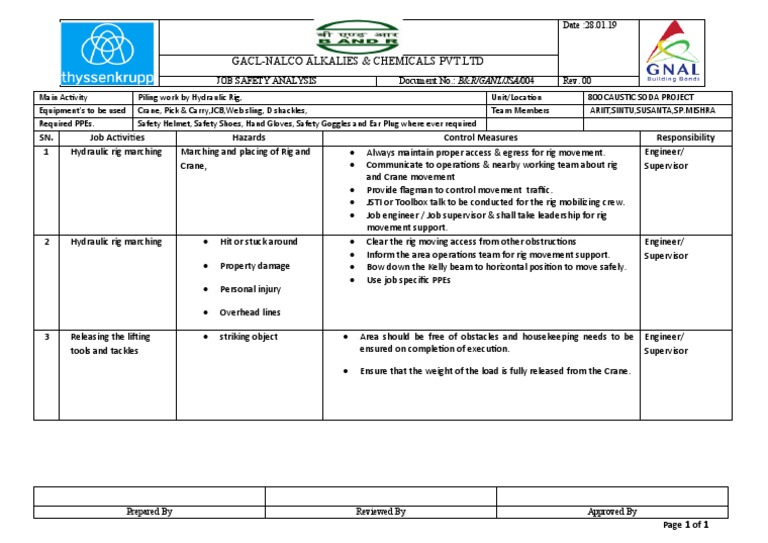 ## JSA - 008 - Hydraulic Rig and Mobile Crane Marching | PDF | Crane ...