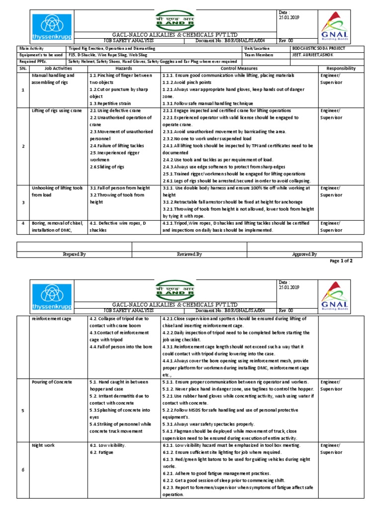 JSA - 003 - Tripod Rig Erection, Operation and Dismantling | PDF | Crane (Machine ...