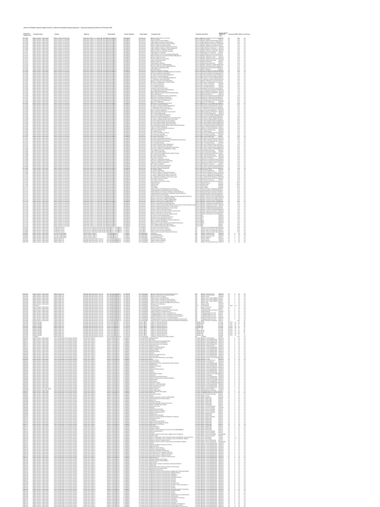 ILEP Approved Programmes | PDF | Bachelor's Degree | Bachelor Of Arts