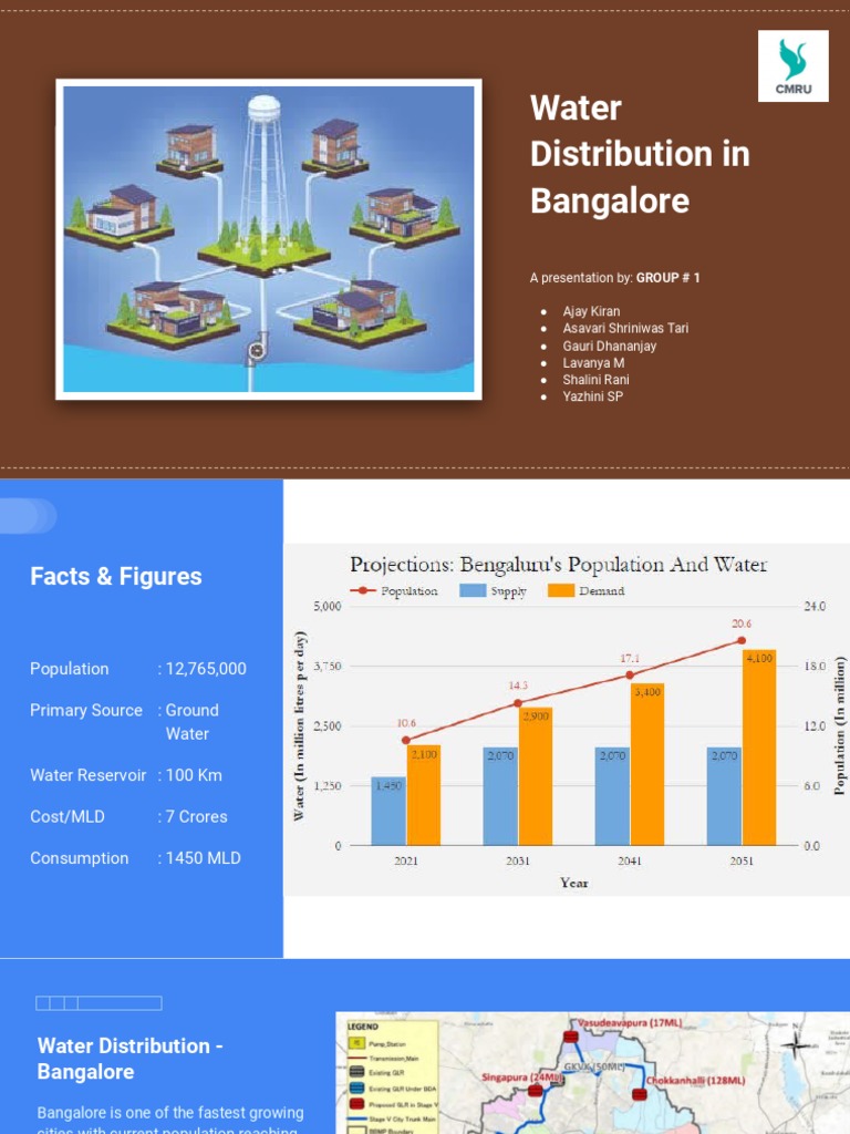 Water Distribution | PDF | Water | Drinking Water