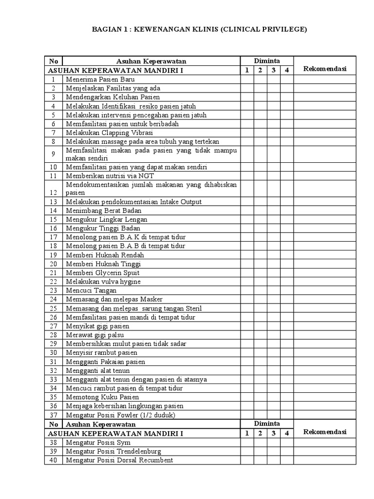 Bagian 1: Kewenangan Klinis (Clinical Privilege) | PDF