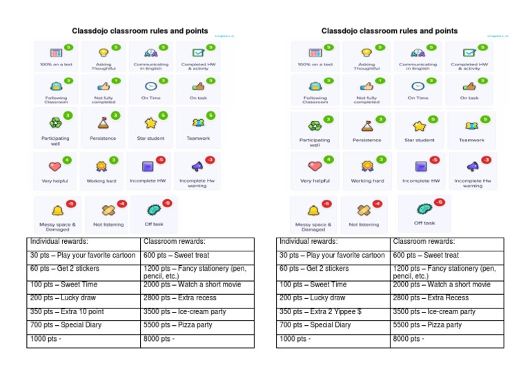 Classdojo Points Aand Rewards | PDF