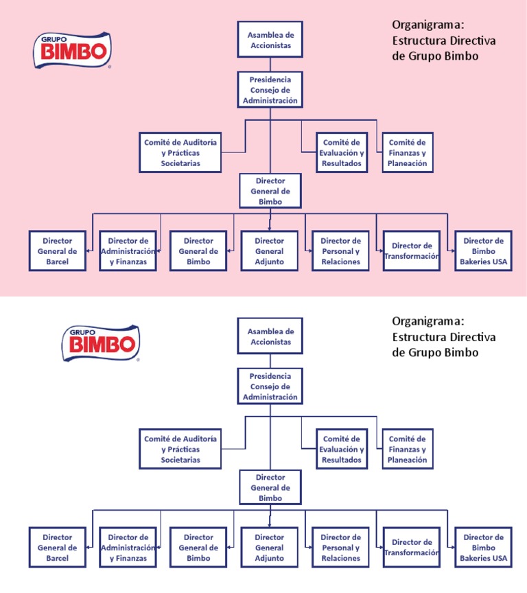 Grupo Bimbo Gerencial | PDF