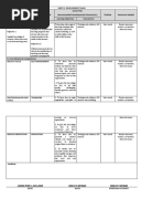 IPCRF-developmentplan Sample 2024 | PDF