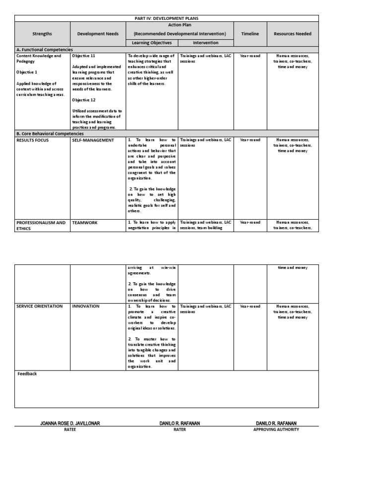 Part Iv Ipcrf | PDF | Learning | Human Resources