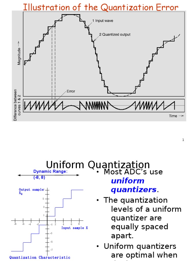 quantization | Signal To Noise Ratio | Sampling (Signal Processing ...