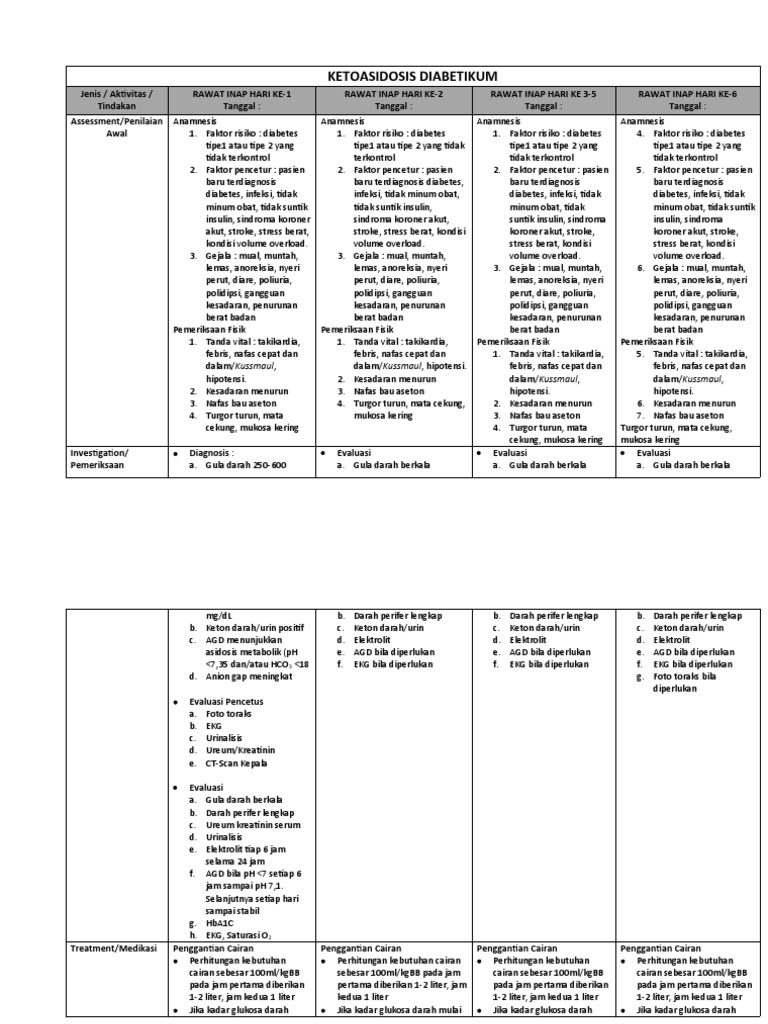 CP + PPK Krisis Hiperglikemia Fix | PDF