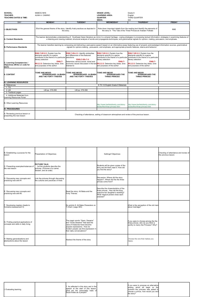 En8Lt-Iiif-2.2: En8Lt-Iiih-2.3: En8Lc-Iiih-7.4: En8Lt-Iiif-2.2: En8Lt ...