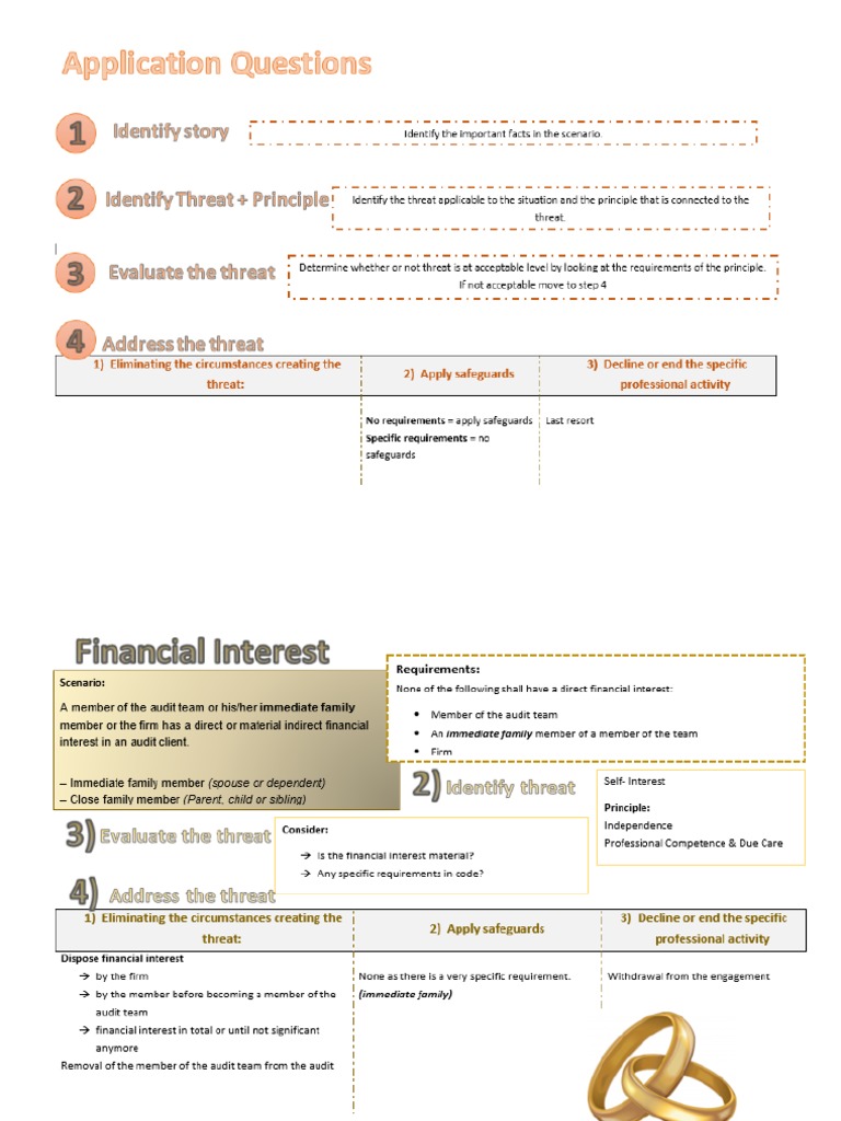 CPC Examples Updated | PDF