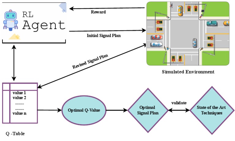 Untitled Diagram.drawio | PDF