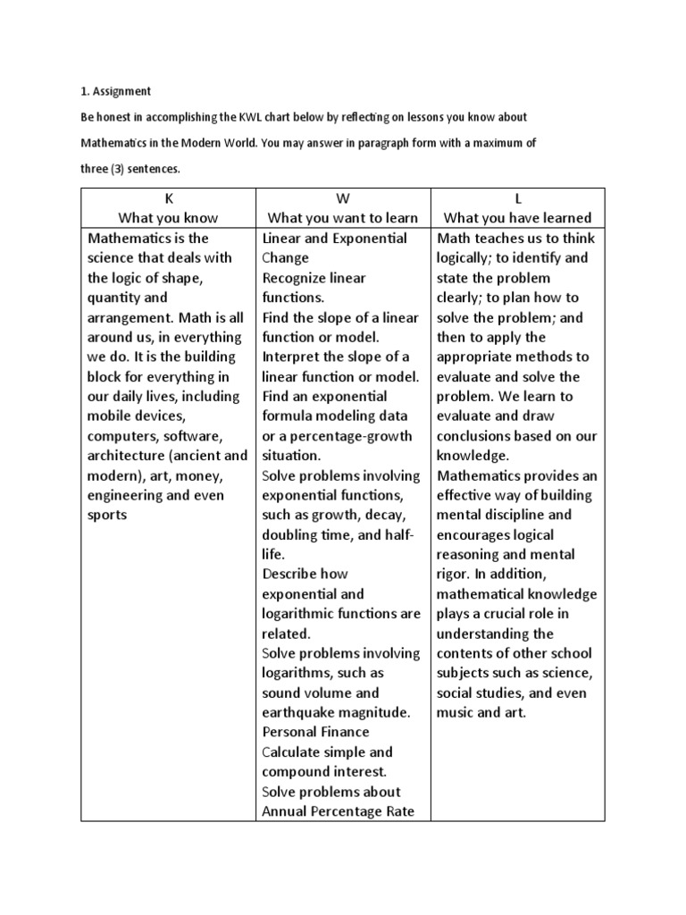 KWL Chart | PDF | Mathematics | Exponential Function