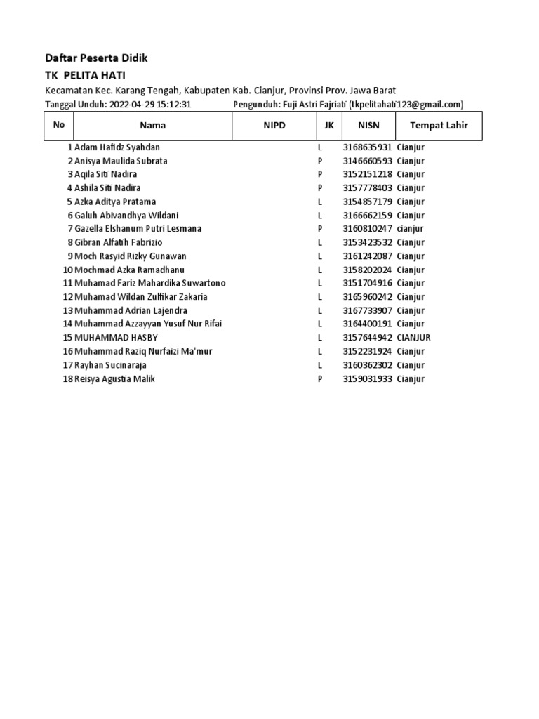 Daftar - PD-TK PELITA HATI-2022-04-29 15 - 12 - 31 | PDF