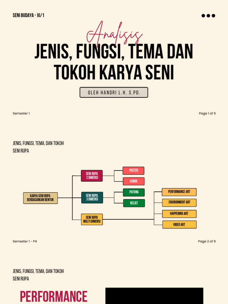 Jenis, Fungsi, Tema, Tokoh Karya Seni Rupa | PDF