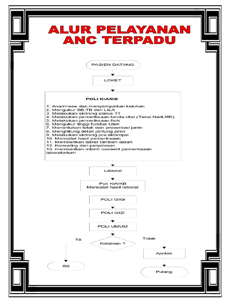 Alur Pelayanan ANC Terpadu | PDF