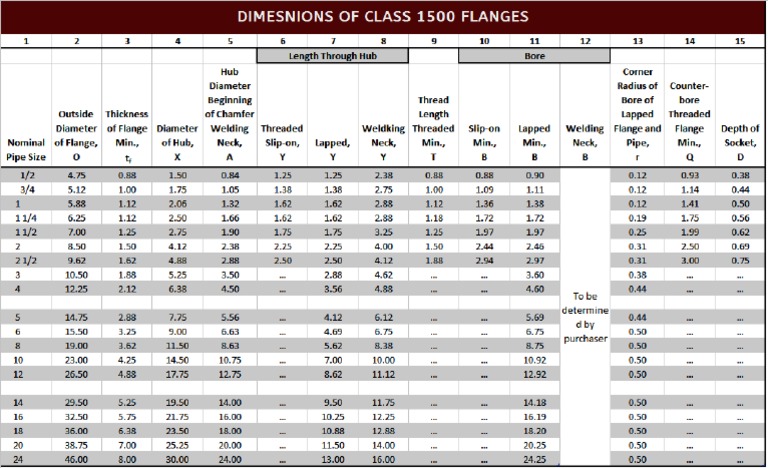 ANSI 1500 Flange Dimensions | PDF