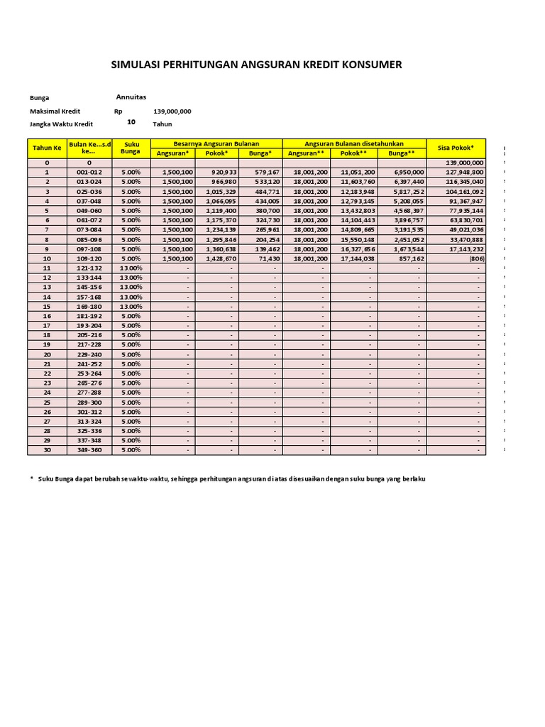 Jadwal & Rincian Angsuran | PDF