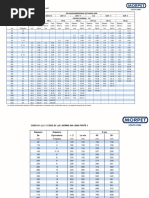 Uniones Victaulic Torque | PDF | Tornillo | Materiales de construcción