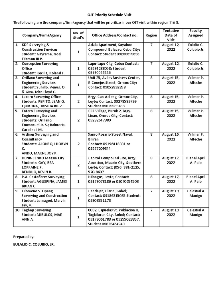 OJT Visit Priority Schedule Rev2 | PDF