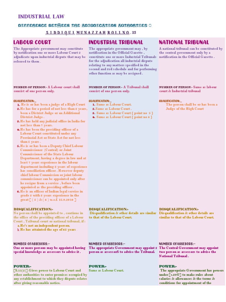 Industrial Dispute Act Assignment | PDF