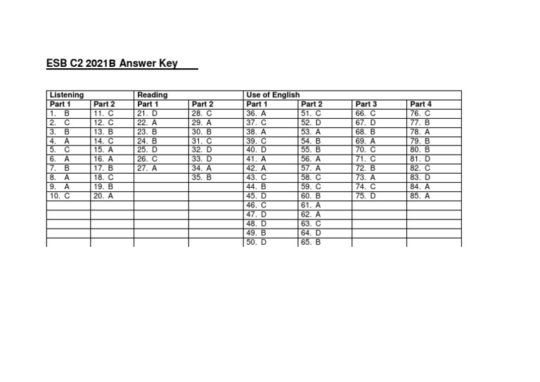 Esb C2 2021B Answer Key: Listening Reading Use of English | PDF