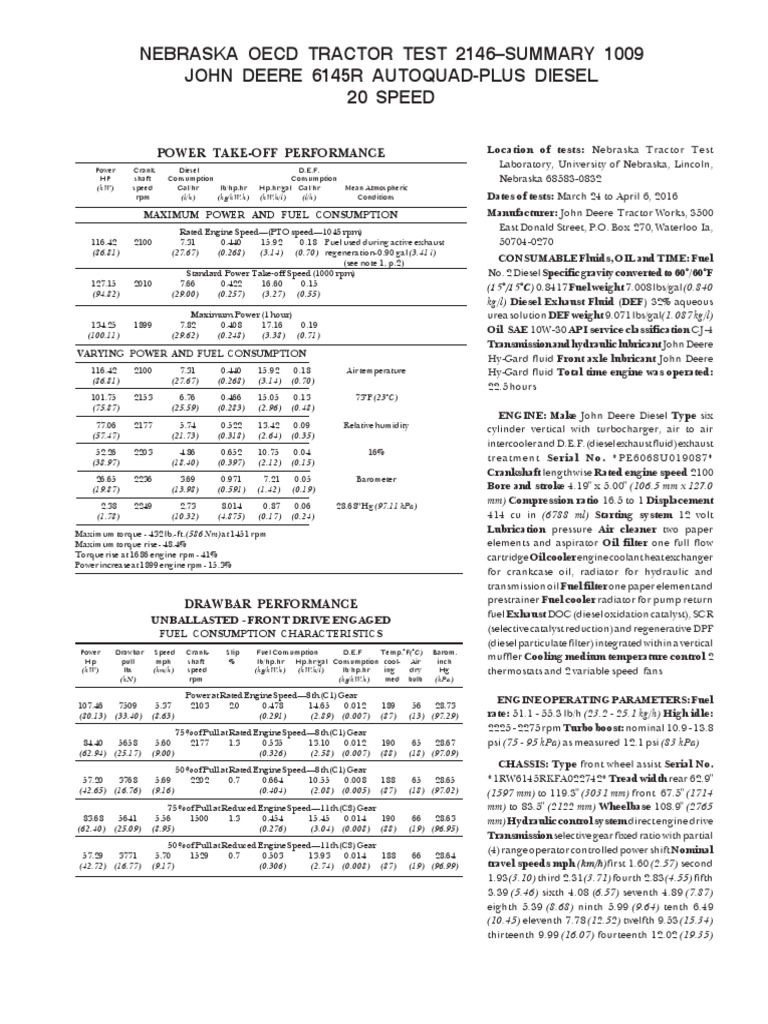 Performance Summary of a John Deere 6145R Tractor: Fuel Efficiency ...