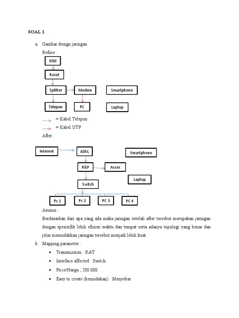 Desain Jaringan dan Konfigurasi TACACS+ | PDF