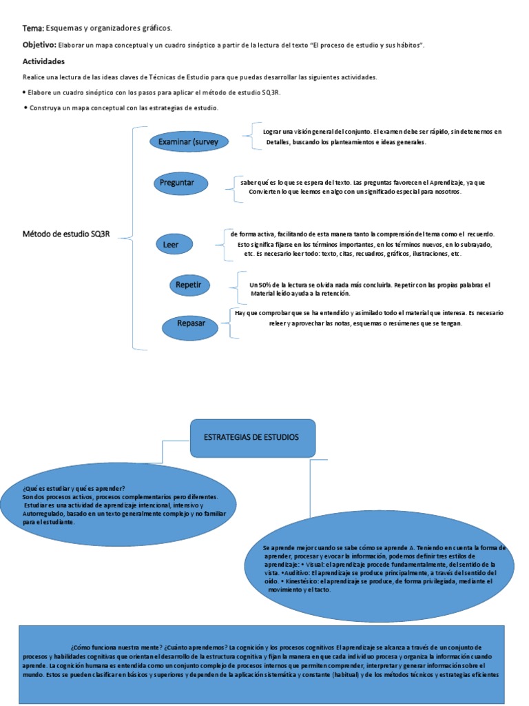 Mapas conceptuales y cuadros sinópticos para comprender las técnicas de estudio efectivas | PDF ...