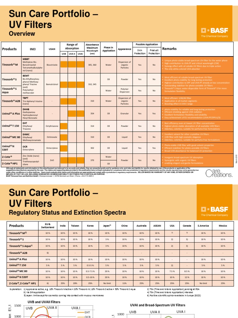Sun Care Portfolio - UV Filters Overview | PDF