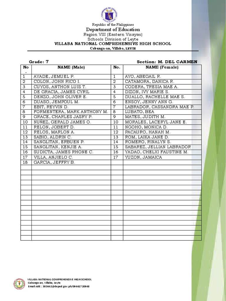 Sectioning List Original | PDF
