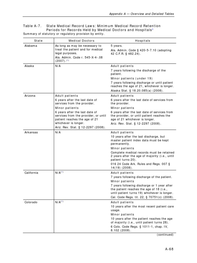 State Medical Record Retention Laws | PDF | Medical Record | Patient
