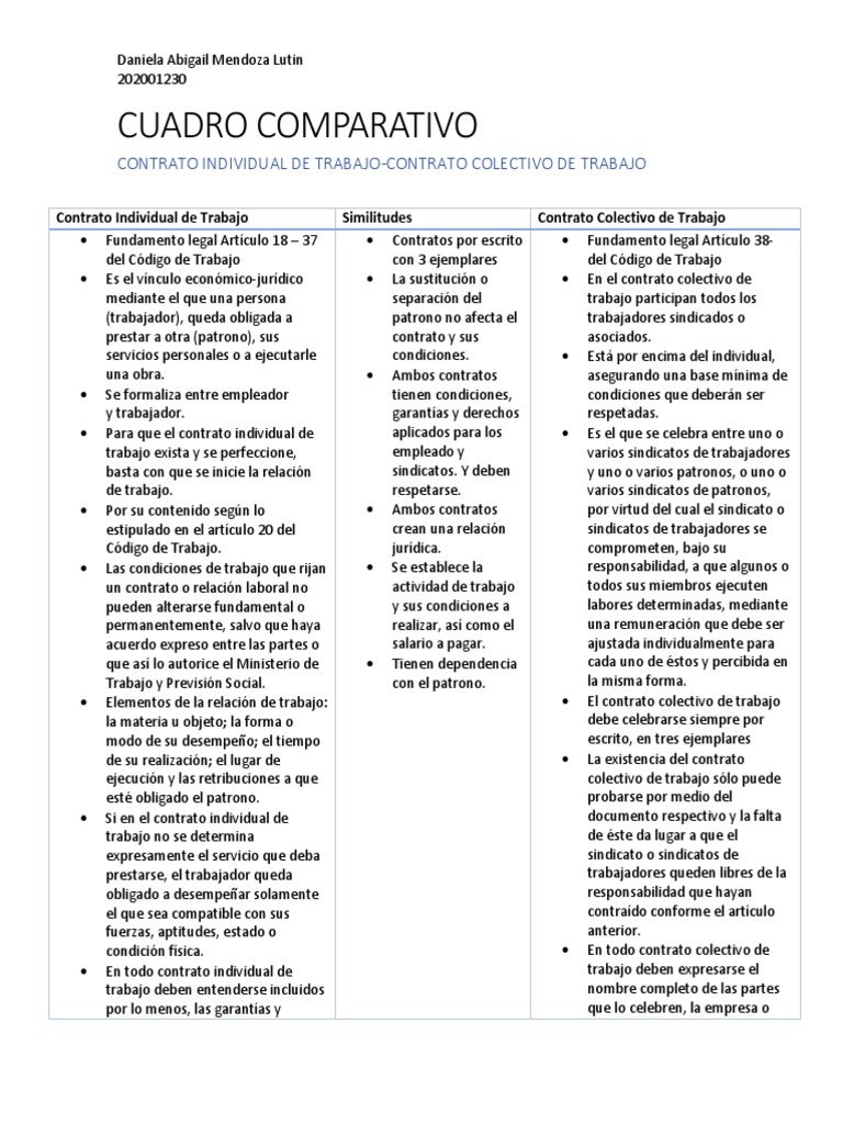 Cuadro Comparativo - Contrato Individual y Colectivo | PDF | Acuerdo colectivo | Sindicato