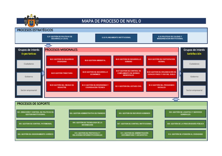 Mapa de Procesos Macroprocesos | PDF | Business | Economias