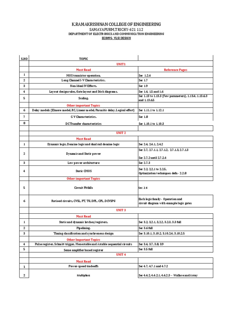 K.Ramakrishnan College of Engineering: Samayapurm, Trichy-621 112 | PDF ...