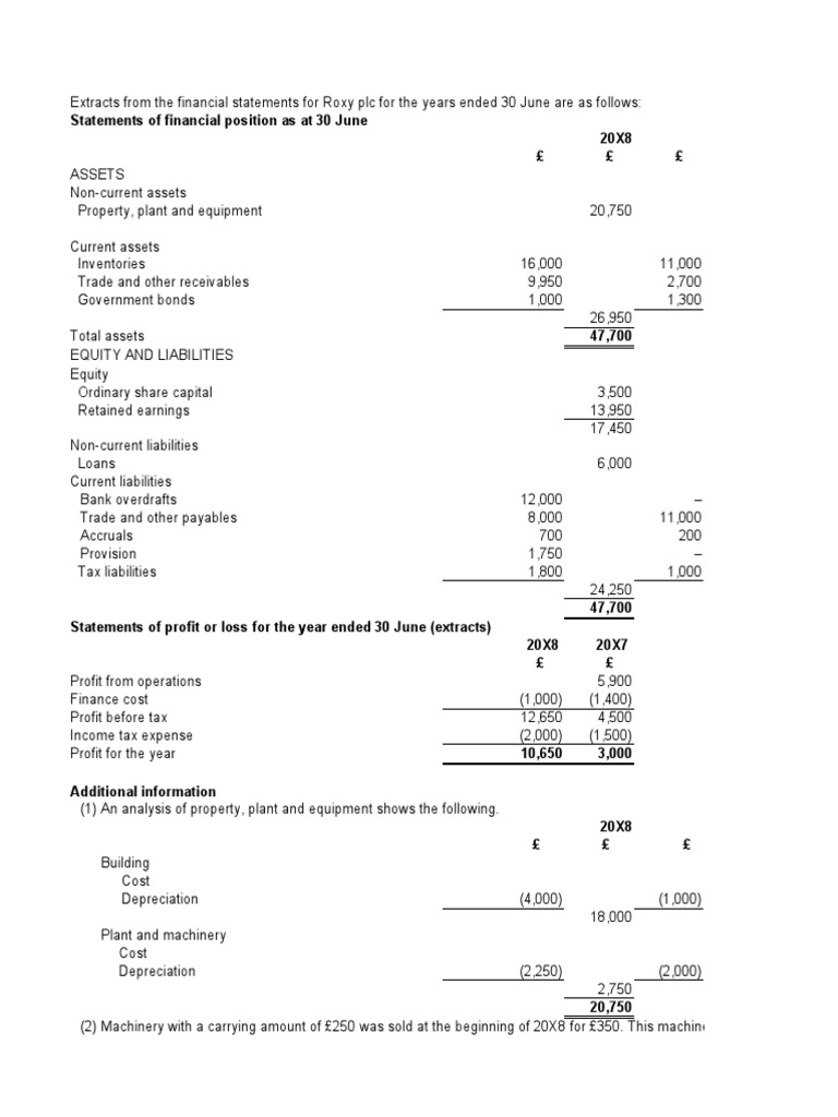 Statements of Financial Position As at 30 June 20X8 20X7 | PDF | Fixed ...