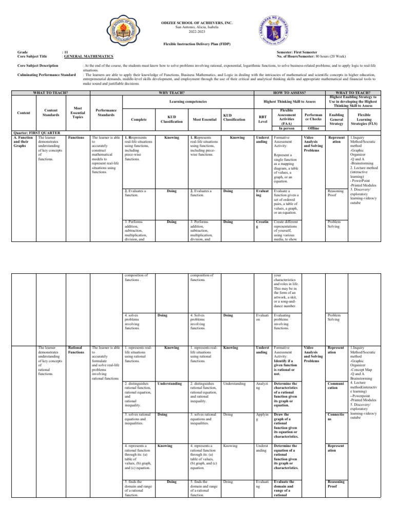 FIDP | PDF | Function (Mathematics) | Exponential Function