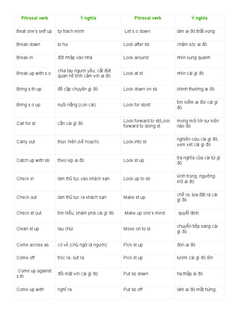 Phrasal Verb | PDF