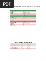 Nilai Normal Hasil Lab Hematologi | PDF
