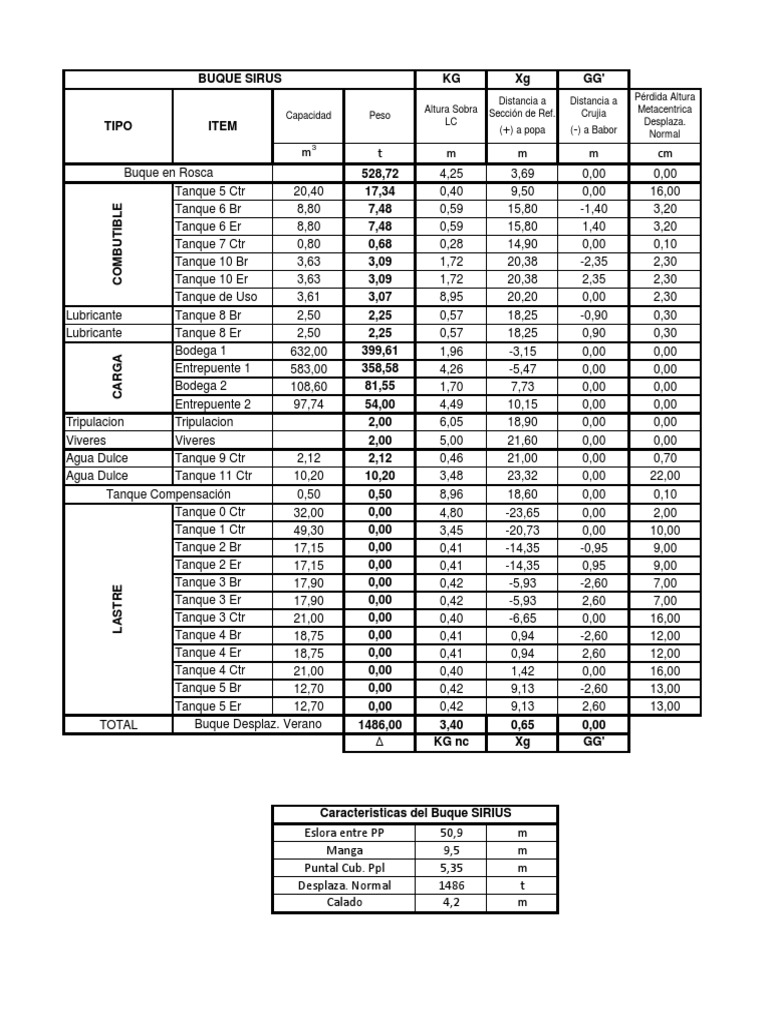 Tabla CG - BUQUE SIRIUS | PDF