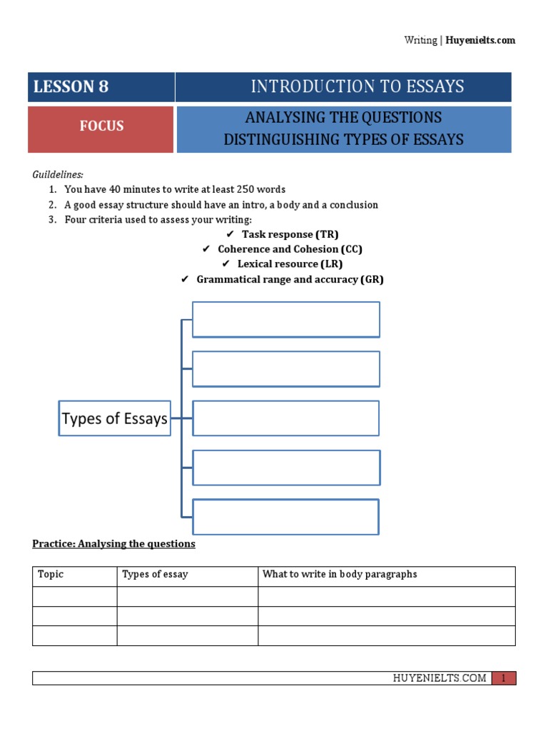 WRITING INTENSIVE Introduction To Essays | PDF | Essays | Reason