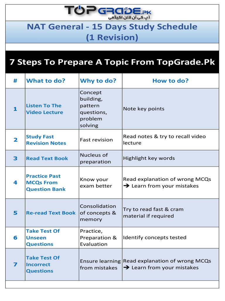 NAT-General - 15 Days Study Schedule (1 Revision) | PDF | English Language | Adverb